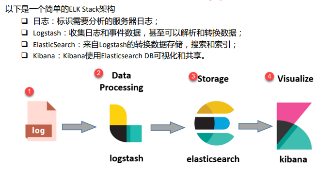 大数据技术基础期末复习 | Davian's Blog